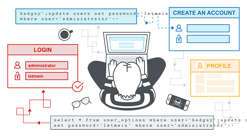 Bien comprendre l’injection SQL – Comptoir-numerique.fr